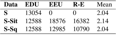 table 1 from a simple but effective model for attachment in discourse parsing with multi task