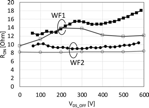 Rdson Measurement During Operation In The Boost Converter Filled Download Scientific Diagram