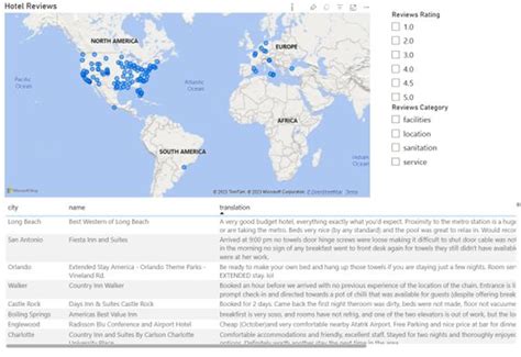 Microsoftfabric Ga Pipeline Powerbi Warehouse Dataflowgen2 Datafactory Onelake