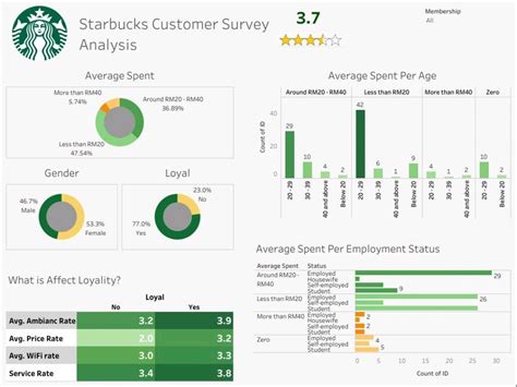 Kaggle Iti Tableau Powerbi Dataanalyst Mohamed Rabea Rizq