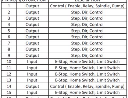Parallel Port Breakout CNC LPT I O Electronics Lab Com
