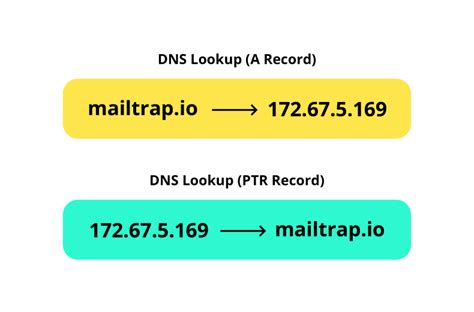 What Is PTR Record No Popular Guide