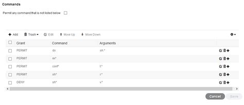 Solved Acs 5x Do Commands In Command Set Cisco Community