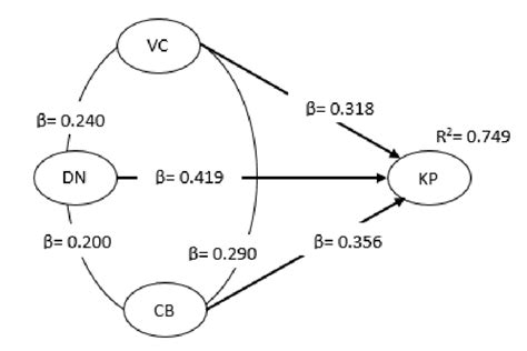 The Results Of Hypotheses Testing For Female Download Scientific Diagram