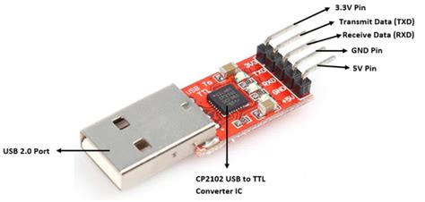 CP USB To TTL UART Serial Converter Module Pin Makers Electronics