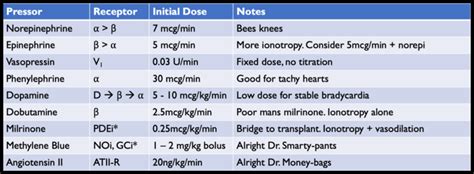 Emergency Medicine Guidewire Core Concepts Shownotes Emergency Medicine Guidewire Core Concepts Shownotes