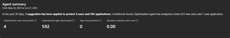 Microsoft Entra Conditional Access Optimization Agent With Microsoft Security Copilot