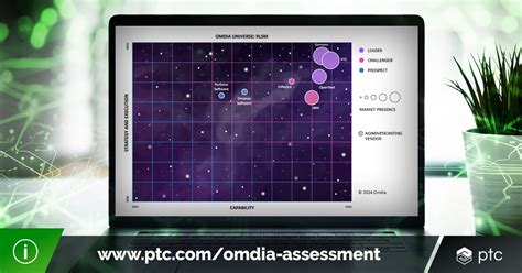 Codebeamer A Ptc Technology On Linkedin Ptc