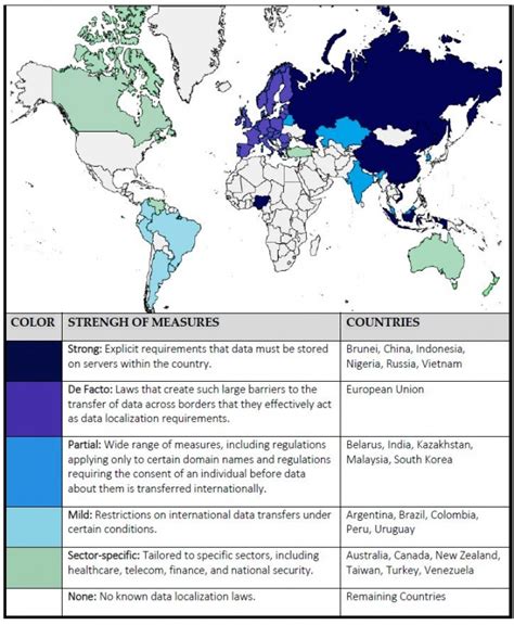 Data Localization Koreanlii