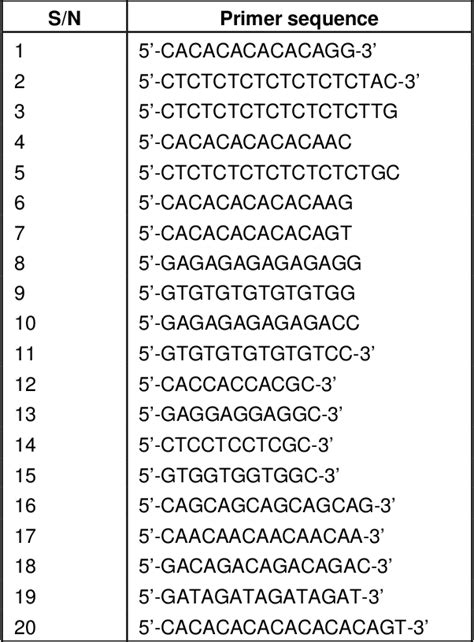 Table 1 From Application Of Inter Simple Sequence Repeat Issr Marker To Detect Genotoxic
