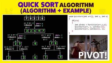 Quick Sort Algorithm