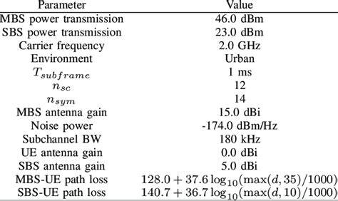 Physical Layer Parameters 49 Download Scientific Diagram