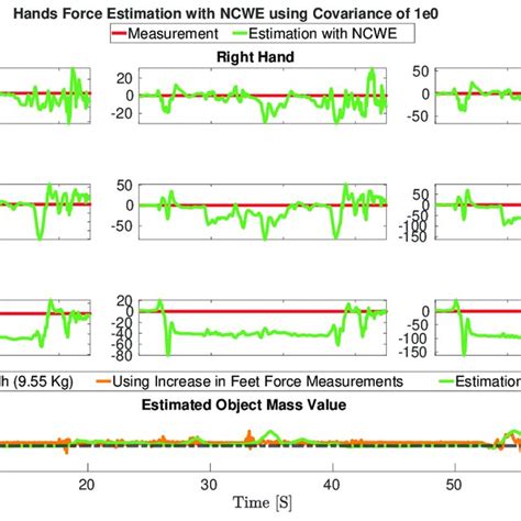 Rviz 3d Visualization For Application Scenario Of Walking With Download Scientific Diagram