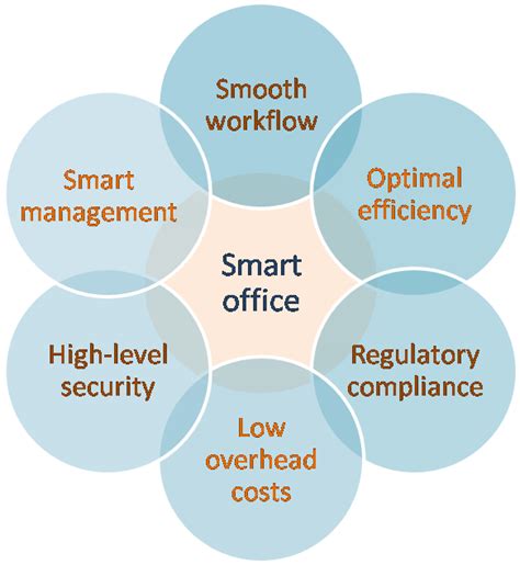 Document Management Software For A Smart Office Docsvault