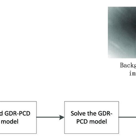flow chart of the algorithm in this paper download scientific diagram