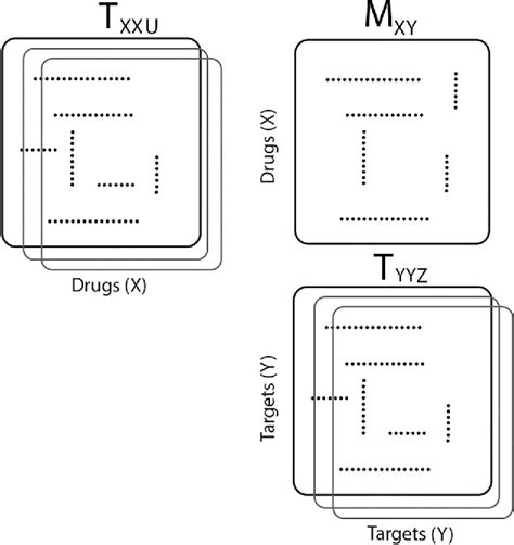 Figure 1 From Coupled Matrixmatrix And Coupled Tensormatrix