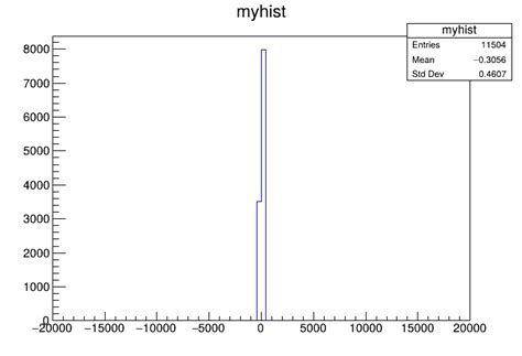 How To Draw Histogram From A Leaf Variable ROOT ROOT Forum