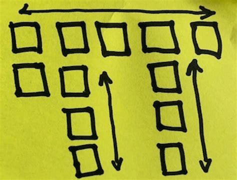 6 Guidelines For Successful Prototype Testing