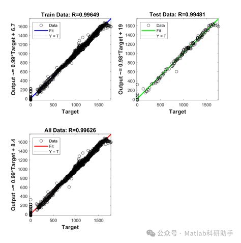 基于 Anfis 的非线性回归附matlab代码 Csdn博客 基于 Anfis 的非线性回归附matlab代码 Csdn博客