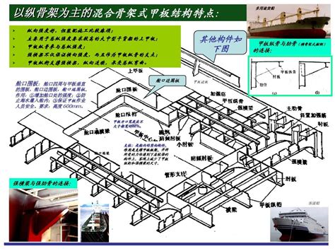 船体结构 第四a章 中 集美大学船体结构与制图 48学时 课件2015年 Word文档在线阅读与下载 无忧文档