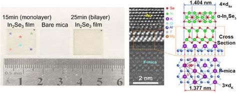 用于均匀二维铁电 α In2se3 单层可扩展生长的伪对称外延 Nano Letters X Mol