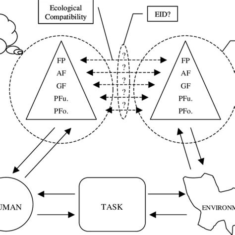 New Approach To Mental Models Using The Abstraction Hierarchy