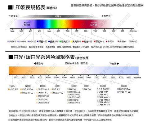 Ehe】高功率3w 470nm藍光led【含星形鋁基】3h0bl。可diy改裝led水族燈爬蟲燈珊瑚培養燈 Yahoo拍賣