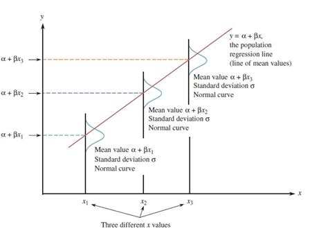 Regression Question About The Relationship Between The Variance Of Residuals And Variances Of