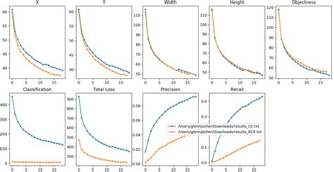 classification loss ce vs bce · issue 3 · ultralytics yolov3 · github