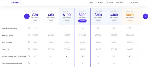 How Much Does Web Hosting Cost 7 Web Hosting Costs In 2020