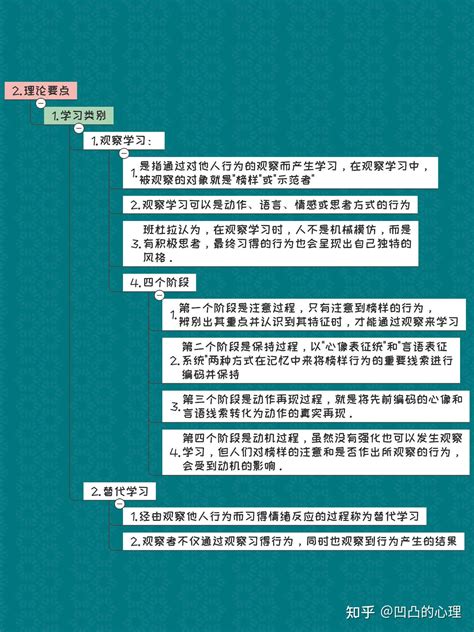 【第六十一天】班杜拉的社会认知理论 知乎