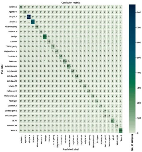 Figure 1 From An Efficient Densenet Based Deep Learning Model For
