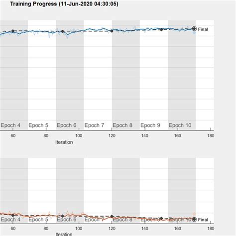 Validation Accuracy For Two Convolution Layer Download Scientific Diagram
