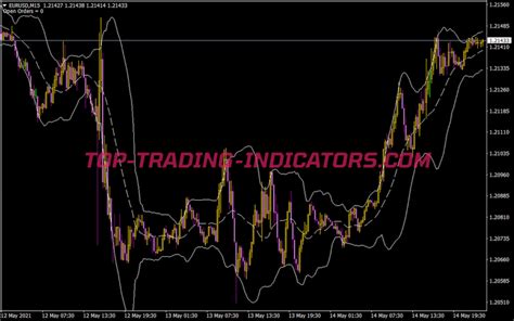Bollinger Bands Indicator • Top Mt4 Indicators Mq4 Or Ex4 • Top Trading ♾️