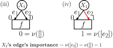 Shapley Flow A Graph Based Approach To Interpreting Model Predictions Deepai