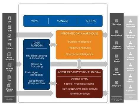 for analysis use cases in big data what are the relative pros and cons of mpp dbmss versus