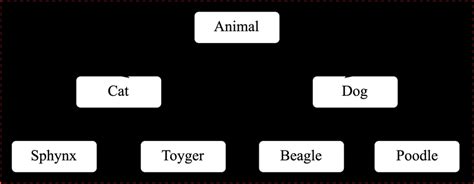 Example Of The Global Classifier Approach Download Scientific Diagram