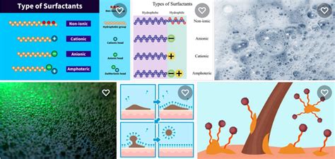 Textile Surfactants Manufacturers And Suppliers In India Vizag Chemicals