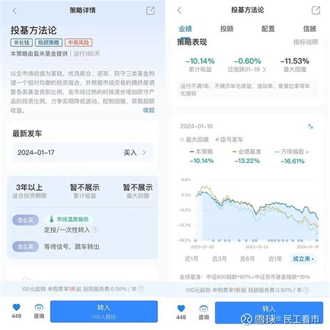 投基方法论这半年，不，这4年 今天是2024年1月20日，且慢平台的基金投顾“投基方法论”在2023年7月20日上线，成立刚刚满半年。成立半年