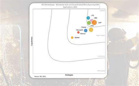 Under The Hood Of IFS Cloud