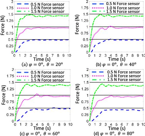 Figure 8 From A Hybrid Position Force Control Method For A Continuum Robot With Robotic And