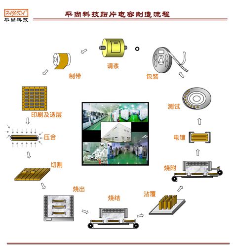 贴片电容制造工艺流程 电容器的工艺流 陶瓷电容器工艺流 大山谷图库