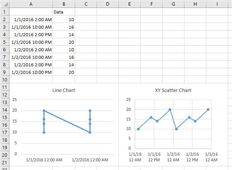 Multiple Time Series In An Excel Chart Peltier Tech Blog