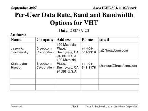 Ppt Per User Data Rate Band And Bandwidth Options For Vht Powerpoint Presentation Id 5904542