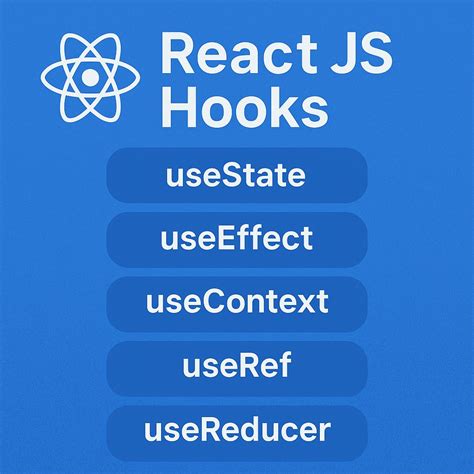 How React Hooks Simplify Your Code Ikftech Posted On The Topic Linkedin