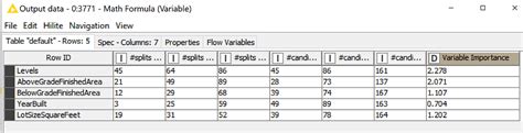 Variable Importance Knime Vs H20 Random Forest KNIME Analytics