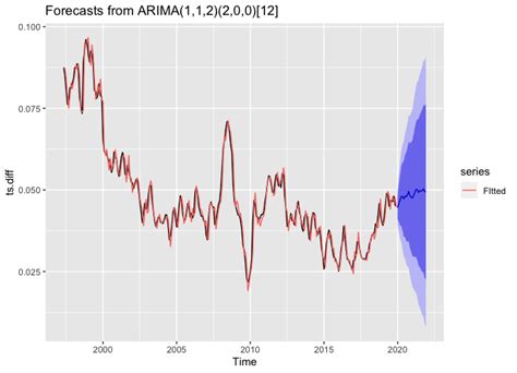 Astrum Imber The Star Shower