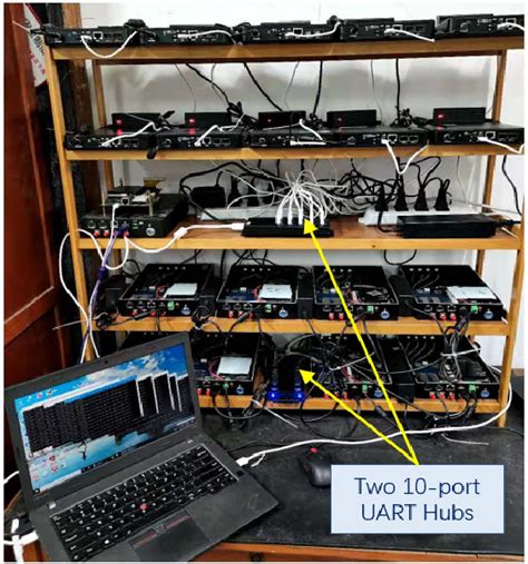 Figure 4 From Systematic Reliability Evaluation Of Fpga Implemented Cnn Accelerators Semantic