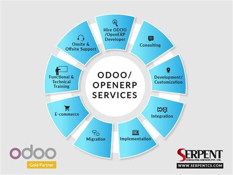 Mansoor Rassiwala On Linkedin Erpexperts Odoo Odooerp
