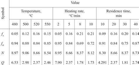 Hydrocarbon Types And Their Structural Parameters Calculated Download